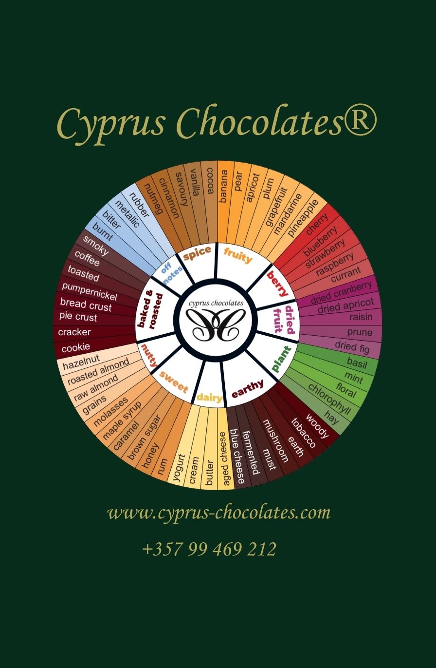 Classic Chocolate Tasting – Cyprus Chocolates